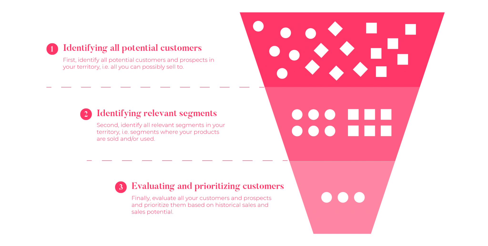 CUSTOMER PRIORITIZATION - Hanei Consulting Group | Management consulting